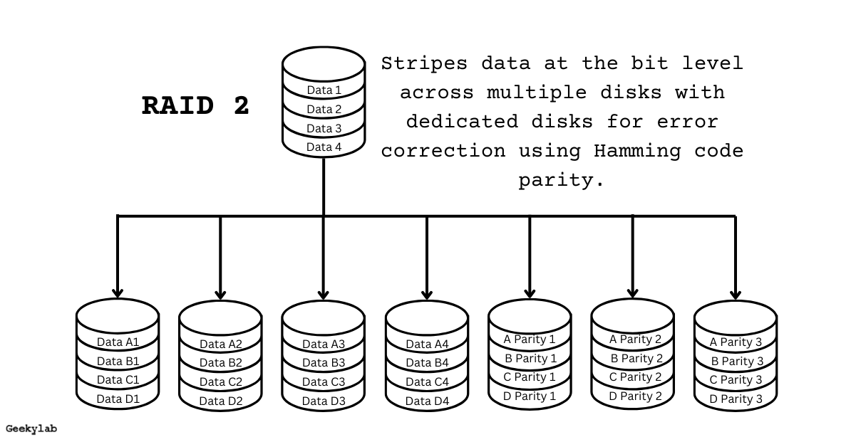 Raid 101 Redundant Array Of Independent Disks Geekylab
